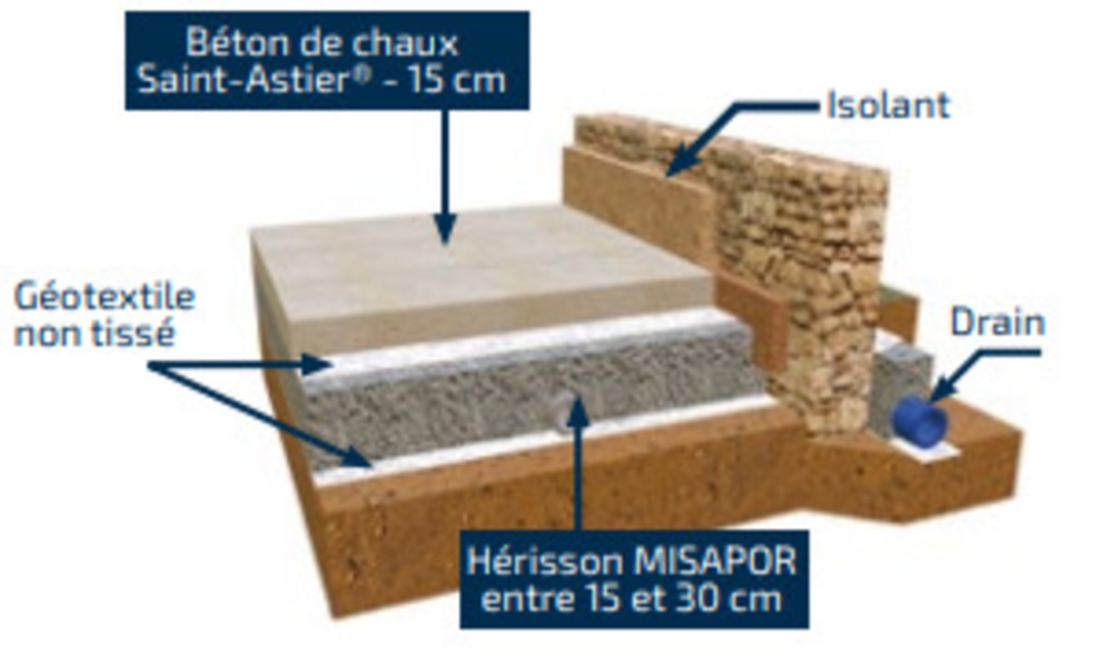 Sol isolant en béton de chaux à Saint-Egrève | CONSTRUIRE AU NATUREL